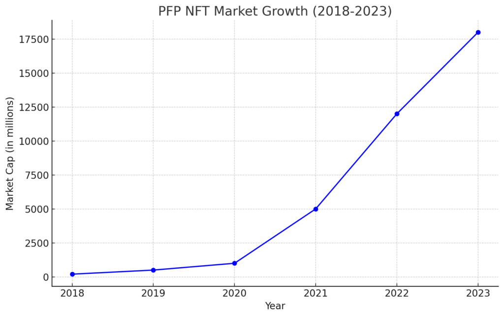 PFP NFTs Explained